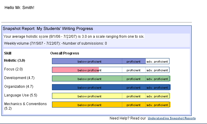 MY Access! School Edition Login - Vantage Learning